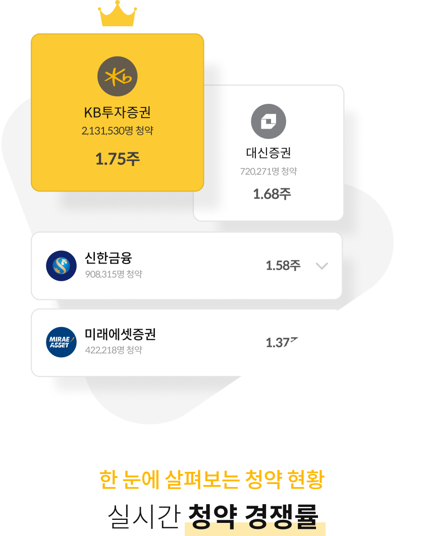 일육공 160 - 공모주 투자의 확률을 높이다
